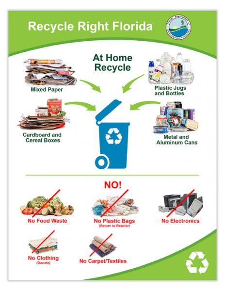 Recycle Right Florida – STEM Translational Communication Center