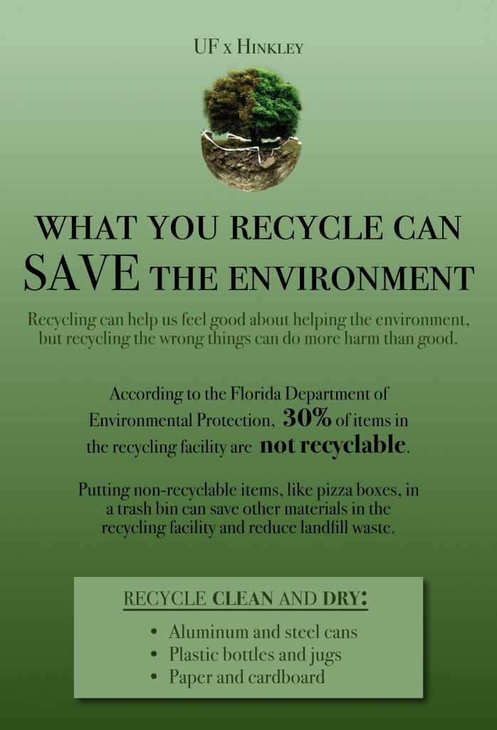 Recycling Contamination Messages – STEM Translational Communication Center