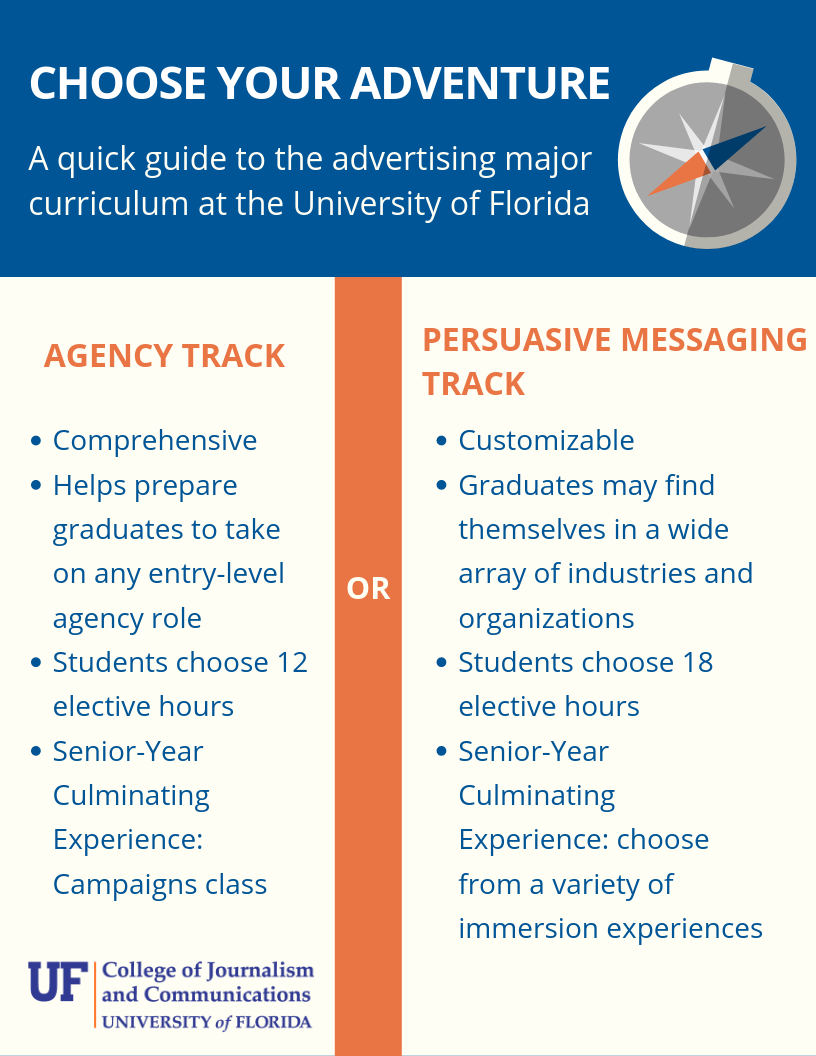Advertising Track Options - UF College of Journalism and Communications