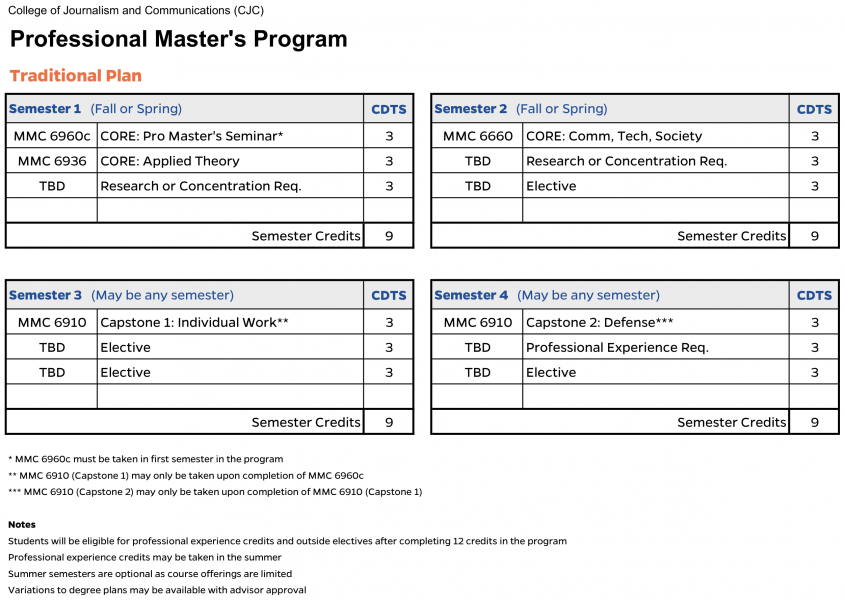Professional Communication Degree Plan - UF College of Journalism and ...